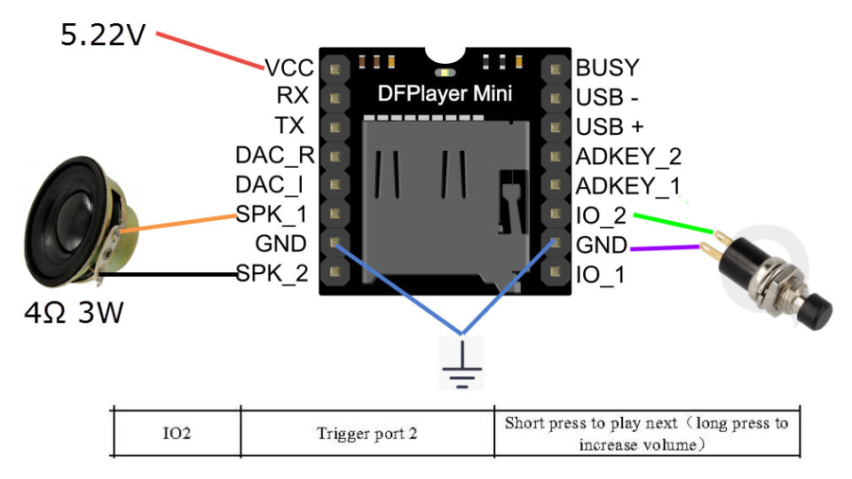 DFPlayer Mini MP3 Player Module MP3-TF-16P » technolab electronics